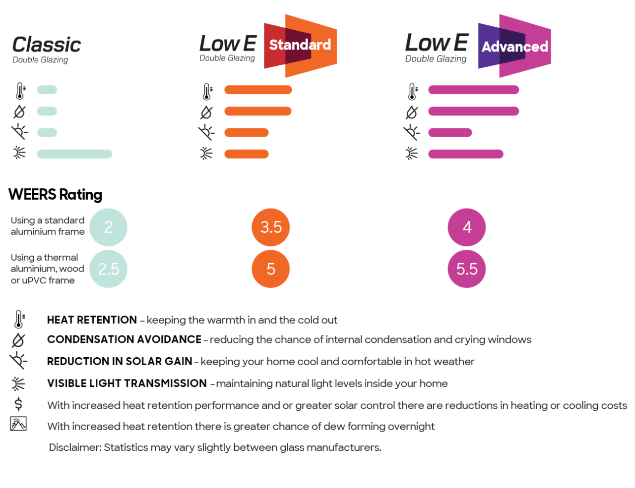 Low-E Low Emissivity Glass | Thermoglaz