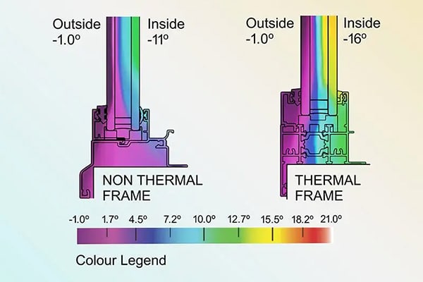 The Benefits of Thermally Broken Aluminium - Thermoglaz